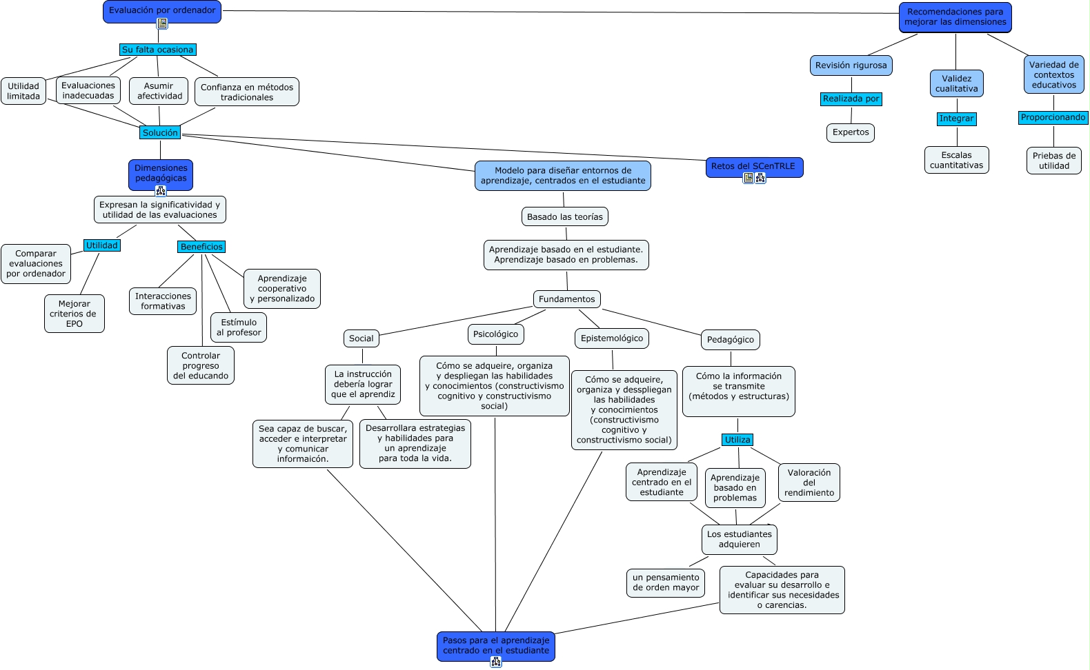 Actividad final U4.cmap